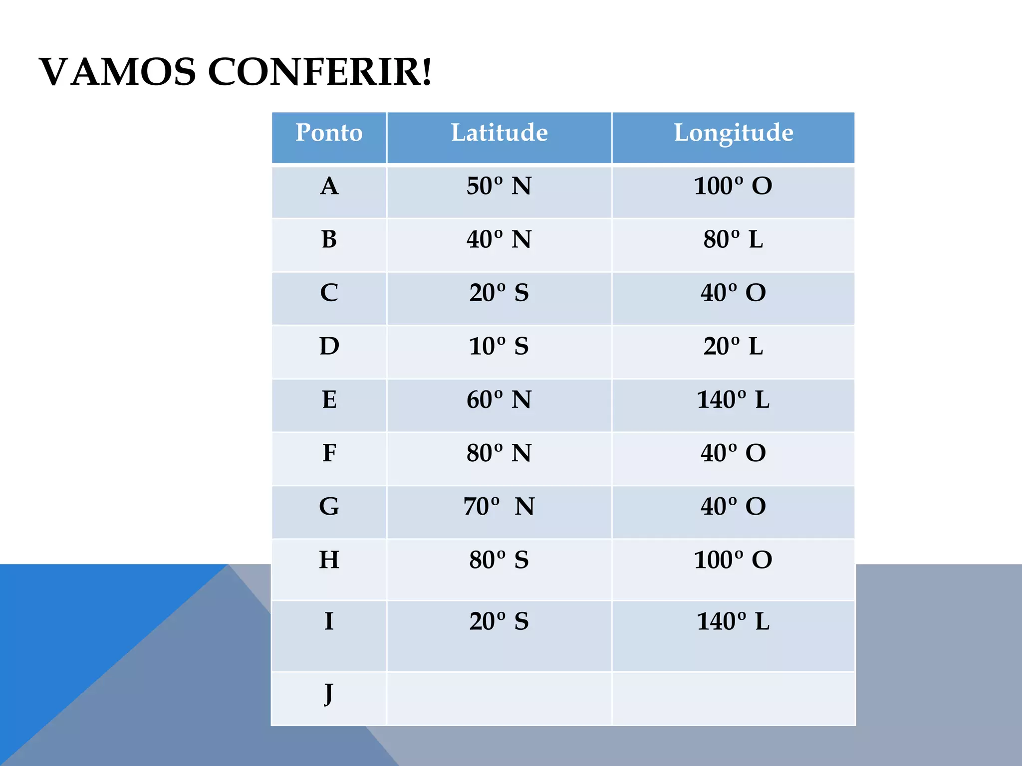 As coordenadas geográficas - 6º ANO (2016) | PPTX