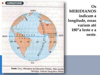 As Coordenadas Geográficas - 6º Ano (2017) | PPTX