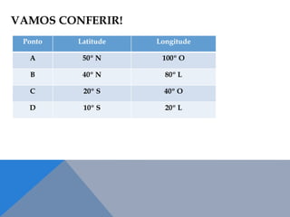 As Coordenadas Geográficas - 6º Ano (2017) | PPTX