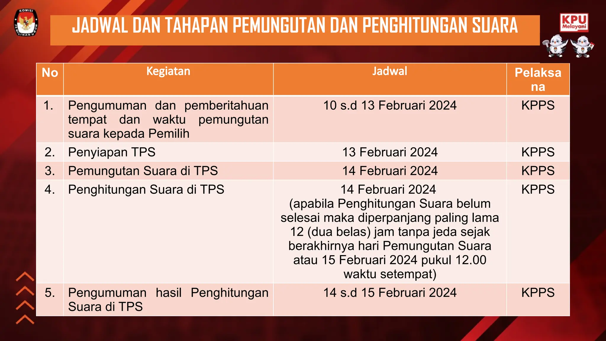 PPT_TUGAS_KPPS_PEMUNGUTAN_SUARA_12345678 | PPT
