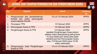 PPT_TUGAS_KPPS_PEMUNGUTAN_SUARA_12345678 | PPT