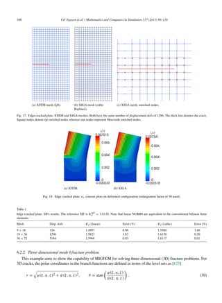Isogeometric_analysis_An_overview_and_computer_implementation_aspects.pdf