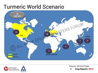 Turmeric market report | PDF
