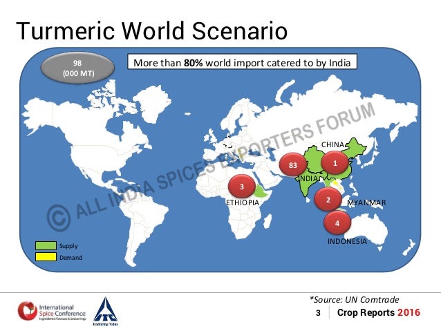 Turmeric market report