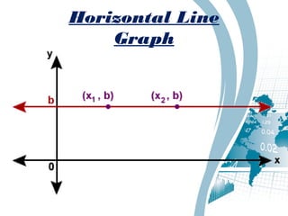 types of graphs (with climograph) | PPT