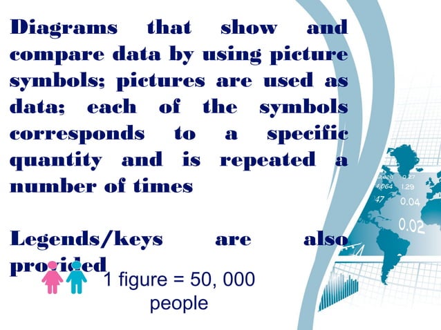 types of graphs (with climograph) | PPT