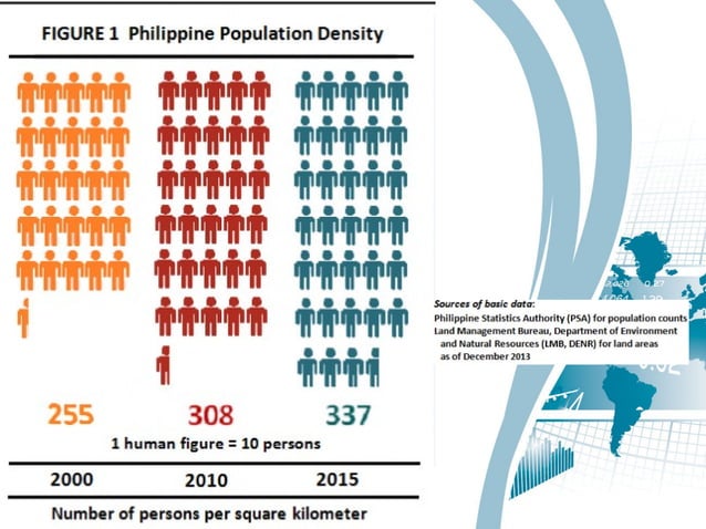 types of graphs (with climograph) | PPT