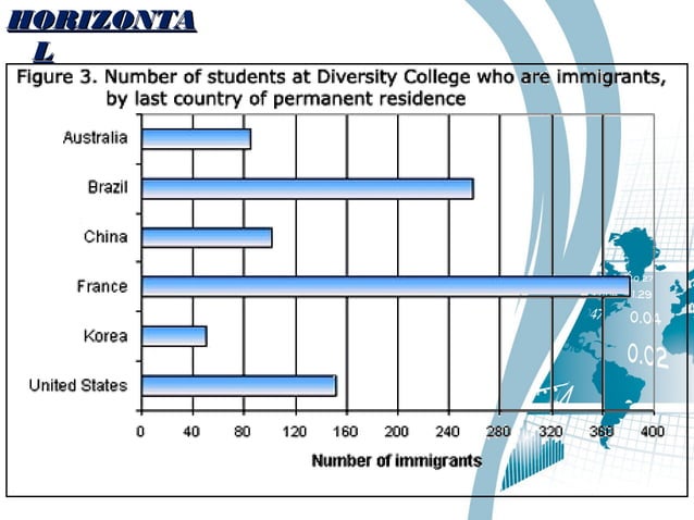 types of graphs (with climograph) | PPT