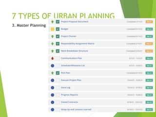 land use planning and development - types of urban planning | PDF