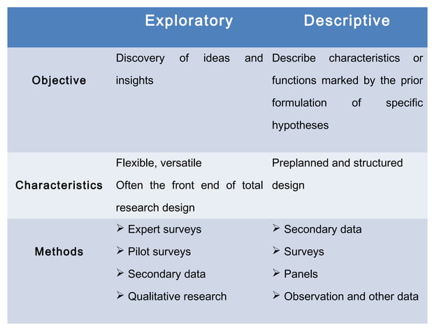 2 types of research | PPT