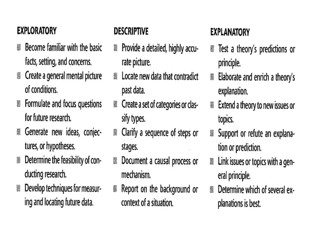 2 types of research | PPT