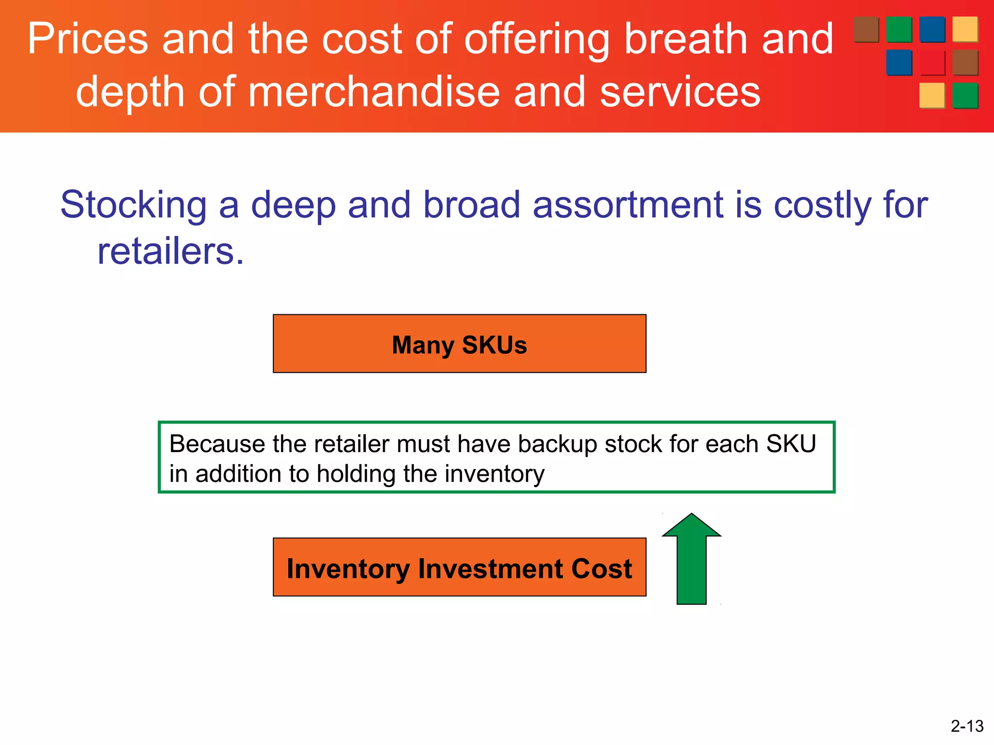 Types of retailers | PPT