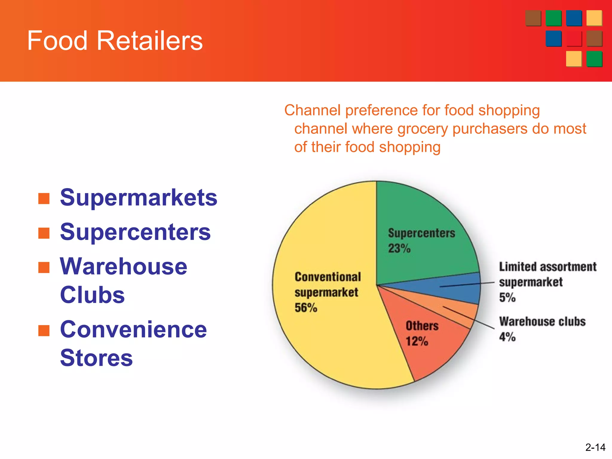 Types of retailers | PPT