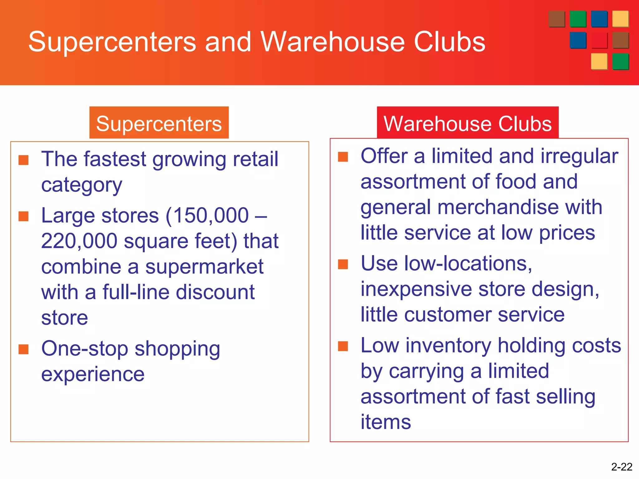 Types of retailers | PPT