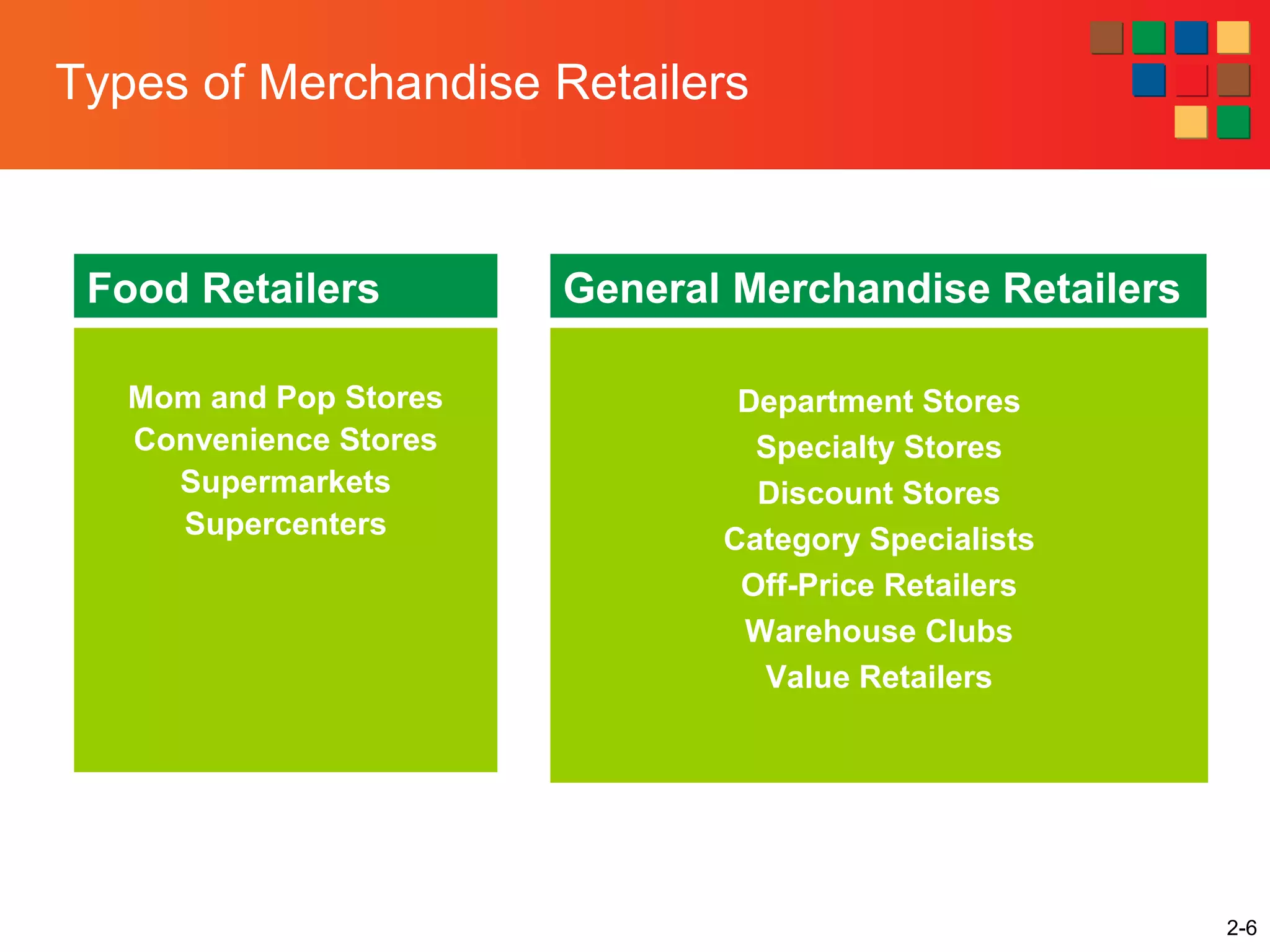 Types of retailers | PPT