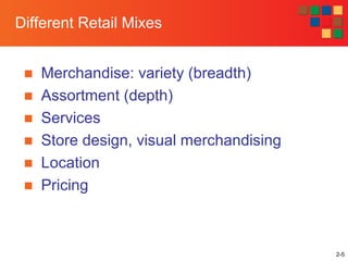 Types of retailers | PPT