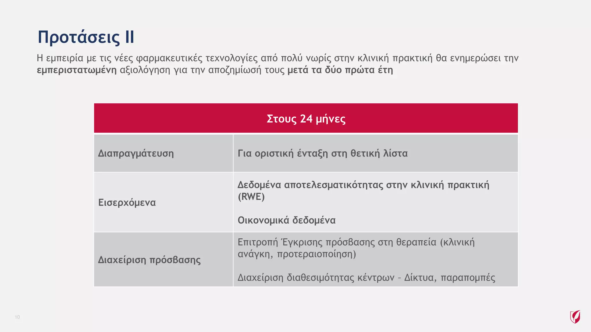 Μπάμπης Τζανάκης, 11th Pharma & Health Conference | PPT