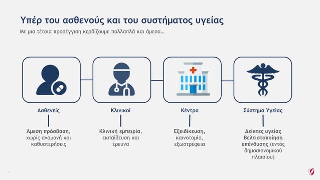 Μπάμπης Τζανάκης, 11th Pharma & Health Conference | PPT