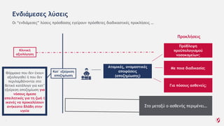 Μπάμπης Τζανάκης, 11th Pharma & Health Conference | PPT