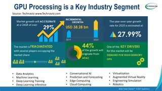 2U 2-Node Multi-GPU Platform Delivers Unrivaled Efficiency and ...