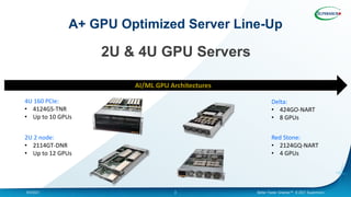 2U 2-Node Multi-GPU Platform Delivers Unrivaled Efficiency and ...