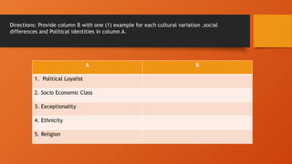 2 ucsp Cultural Variation, Social Differences and Political Identities.pptx