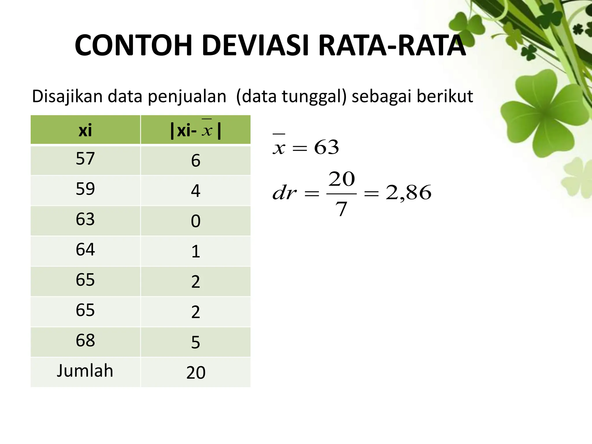 2 UKURAN PENYEBARAN DATA.pptx