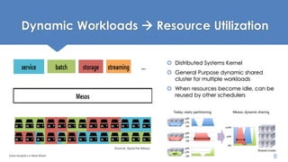 Data Analytics in Real World | PPT