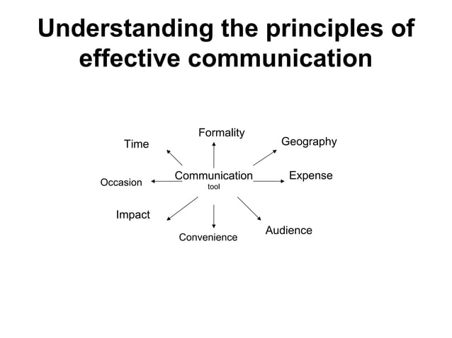 2 understanding the principles of effective communication