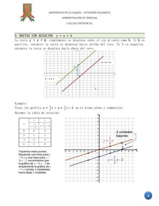 Uniguajira linea recta- Universidad de la Guajira, Calculo Diferencial ...