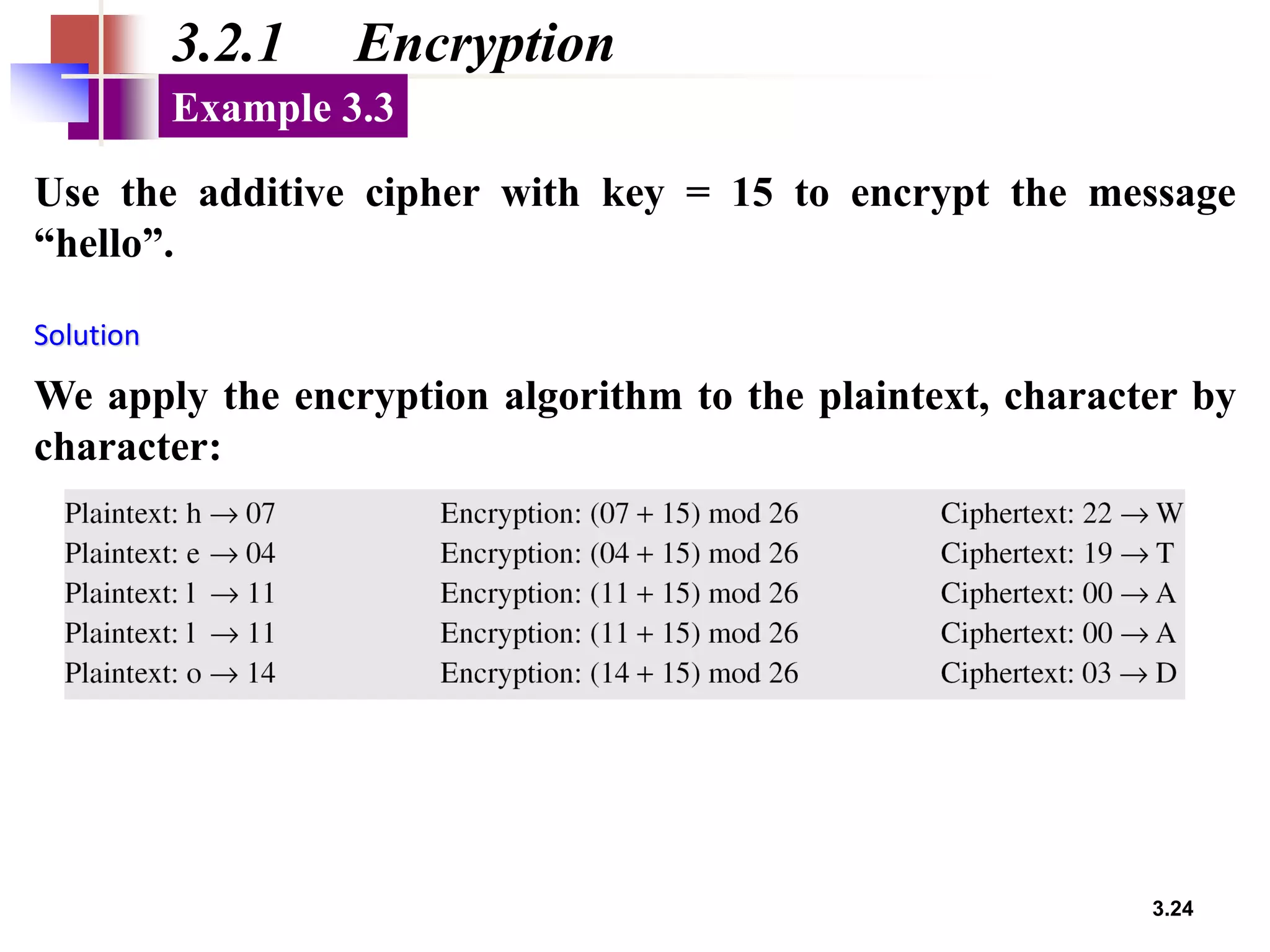 2 Unit 1. Traditional Symmetric Ciphers.pdf