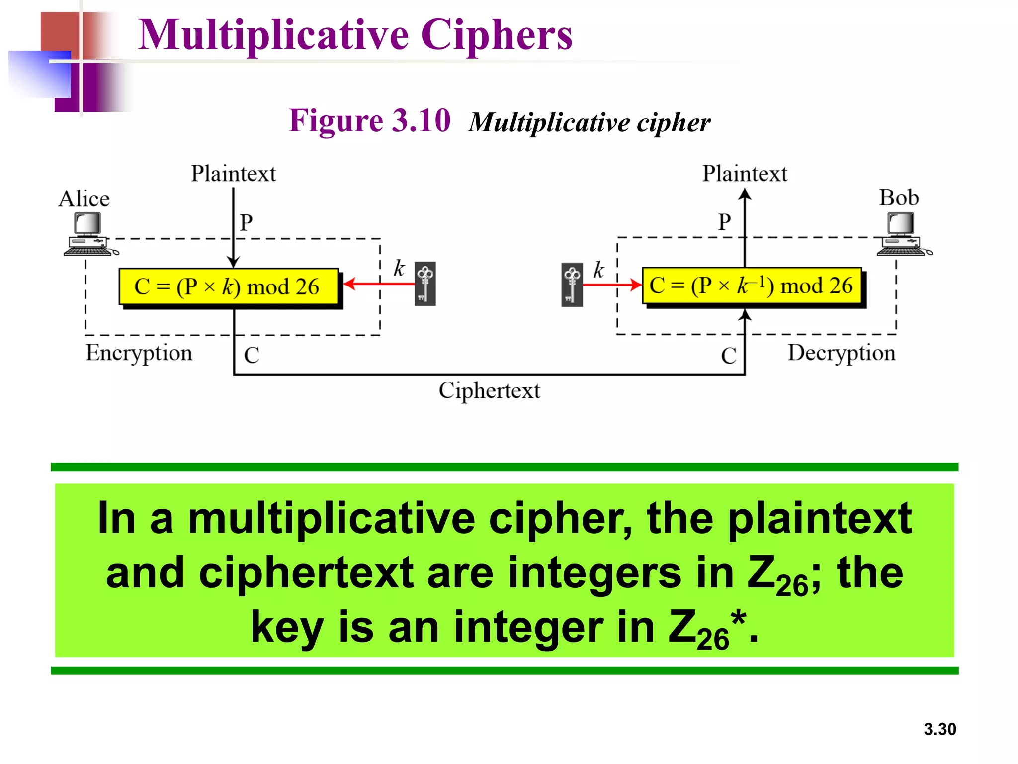 2 Unit 1. Traditional Symmetric Ciphers.pdf