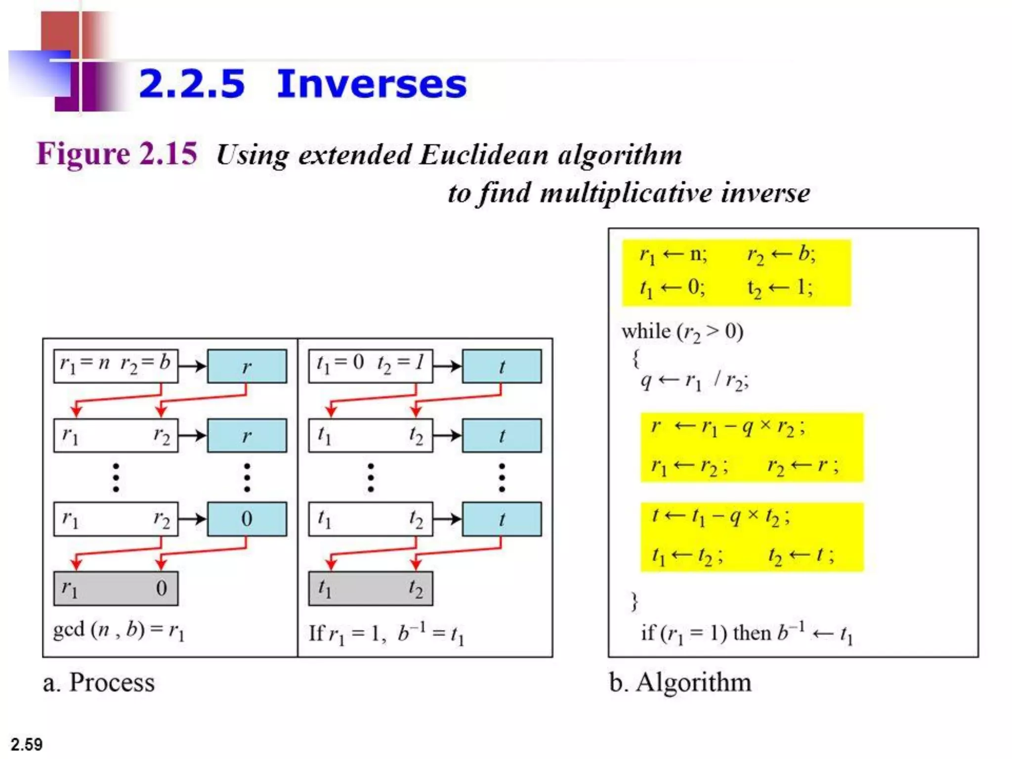 2 Unit 1. Traditional Symmetric Ciphers.pdf