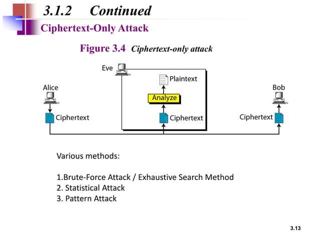 2 Unit 1. Traditional Symmetric Ciphers.pdf | Information and Network ...