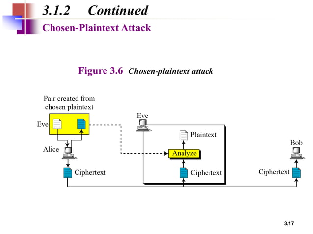 2 Unit 1. Traditional Symmetric Ciphers.pdf | Information and Network ...