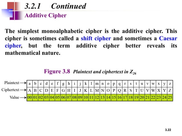 2 Unit 1. Traditional Symmetric Ciphers.pdf | Information and Network ...