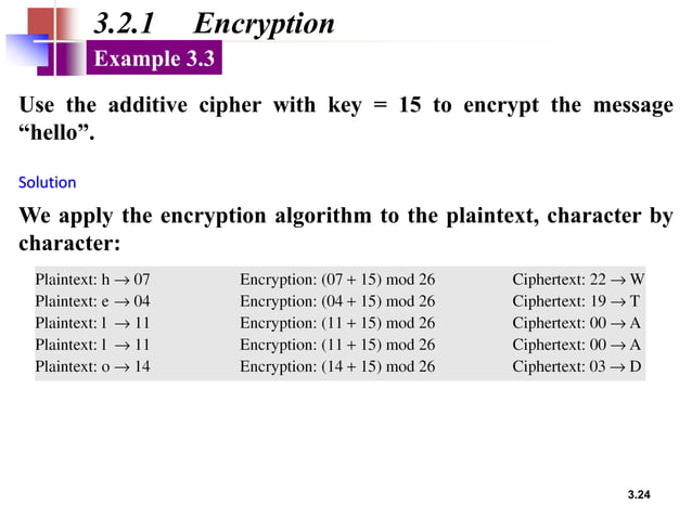 2 Unit 1. Traditional Symmetric Ciphers.pdf | Information and Network Security | Computing
