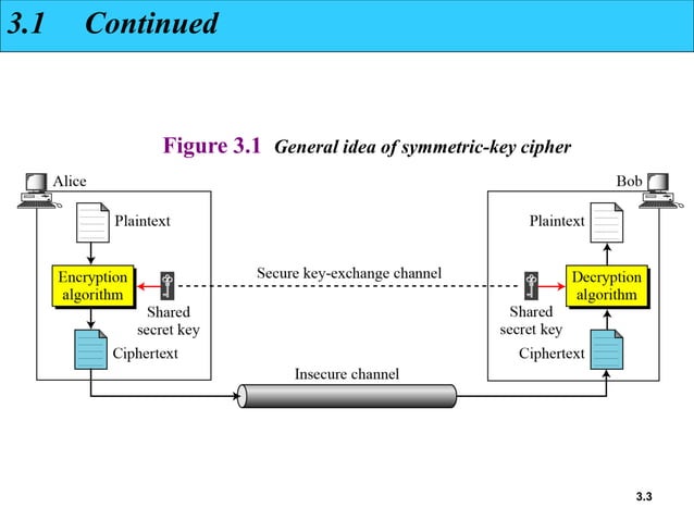 2 Unit 1. Traditional Symmetric Ciphers.pdf | Information and Network ...