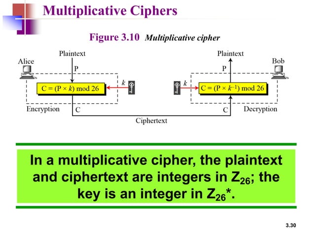 2 Unit 1. Traditional Symmetric Ciphers.pdf | Information and Network ...