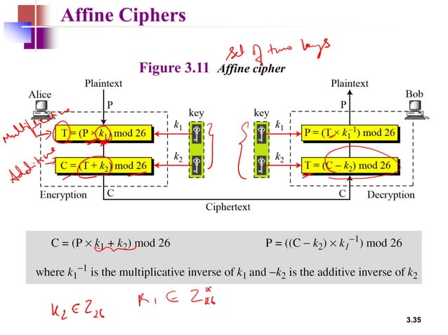 2 Unit 1. Traditional Symmetric Ciphers.pdf | Information and Network Security | Computing