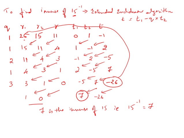 2 Unit 1. Traditional Symmetric Ciphers.pdf | Information and Network ...