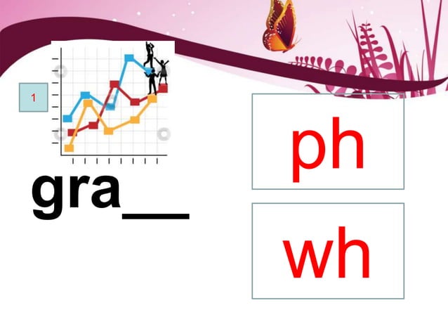 PHONICS /ph/ /wh/ | PPTX