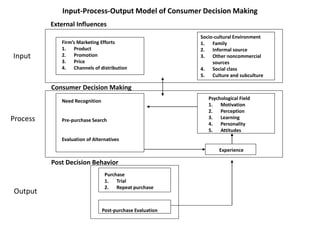 Consumer Research - Consumer Behavior | PPTX