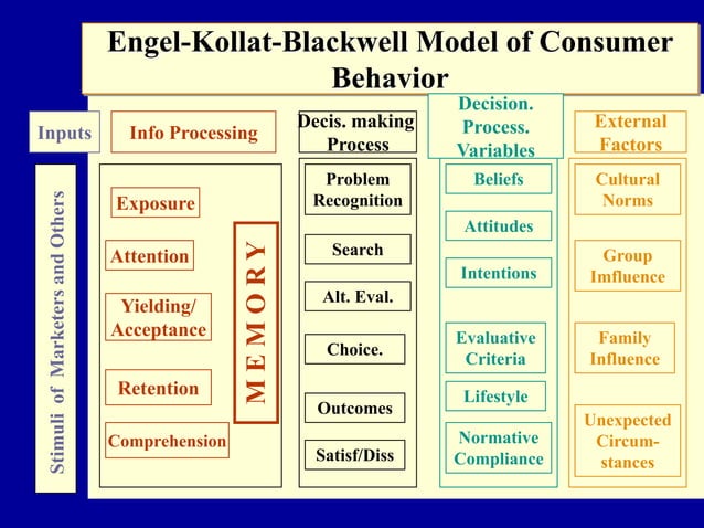 Consumer Research - Consumer Behavior | PPTX