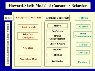 Consumer Research - Consumer Behavior | PPTX