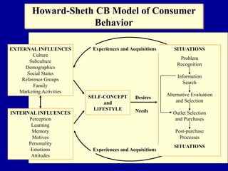 Consumer Research - Consumer Behavior | PPTX