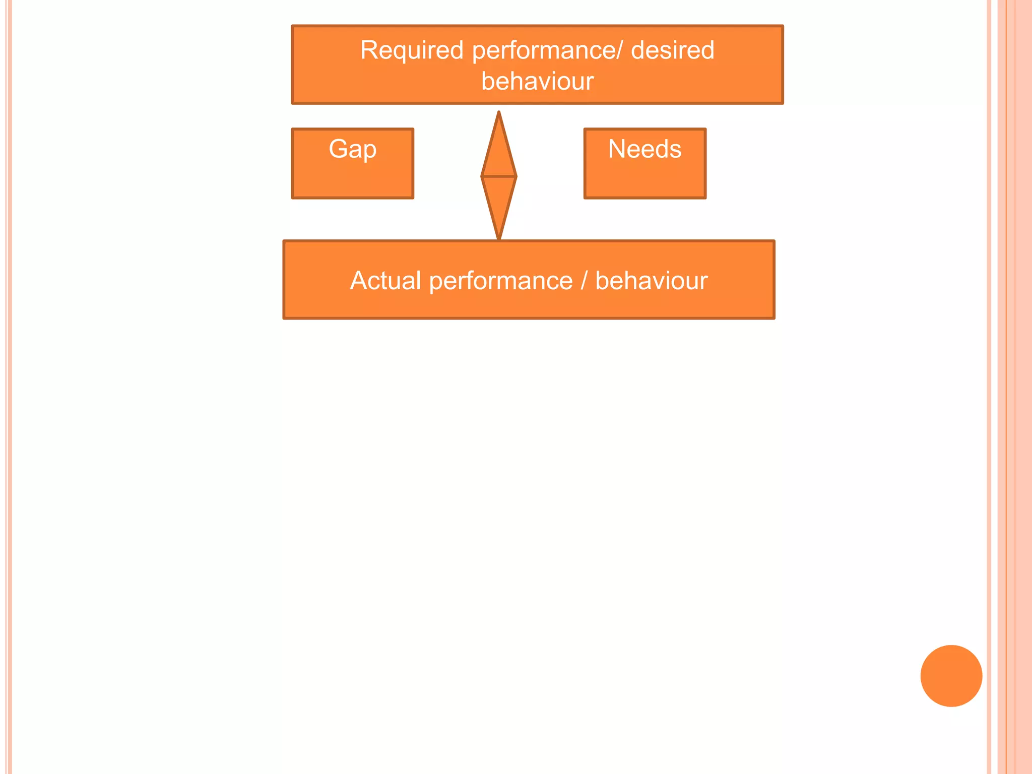 Human Resource Management Unit 2 | PPTX