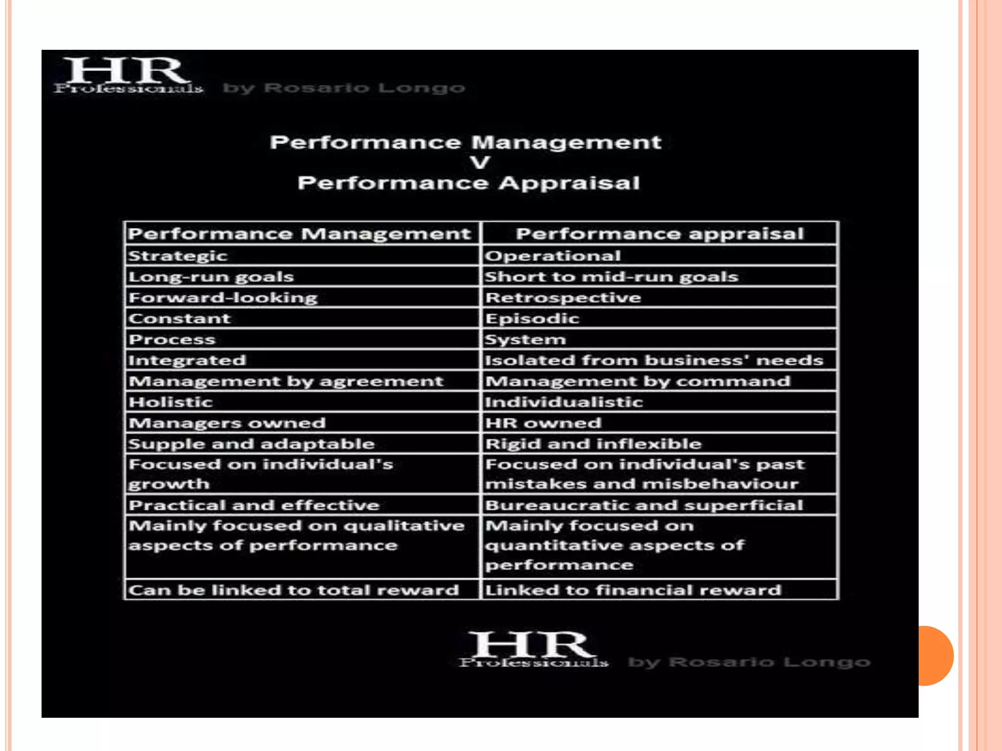 Human Resource Management Unit 2 | PPTX