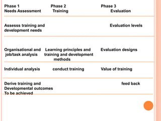 Human Resource Management Unit 2 | PPTX