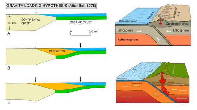 Terminology related to earthquake and structural dynamics | PPT